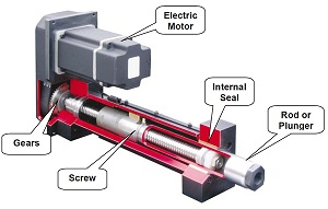 What is an actuator? ~ Process Control