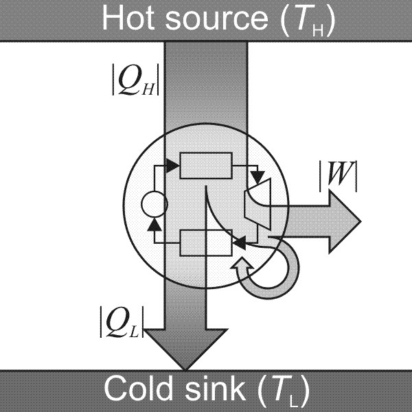 Mad Scientist Prototyping: Thermoelectric Cooler (TEC) Cold Plate ...