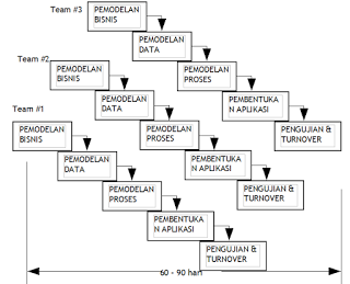 Sumber Informasi Anak Teknik Komputer: MODEL – MODEL PROSES REKAYASA ...