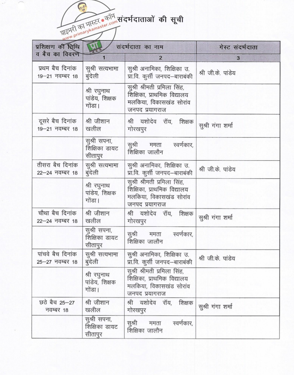 CIRCULAR, MEENA MANCH, TRAINING : मीना मंच, अभिभावक समूह व सुगमकर्ता ...