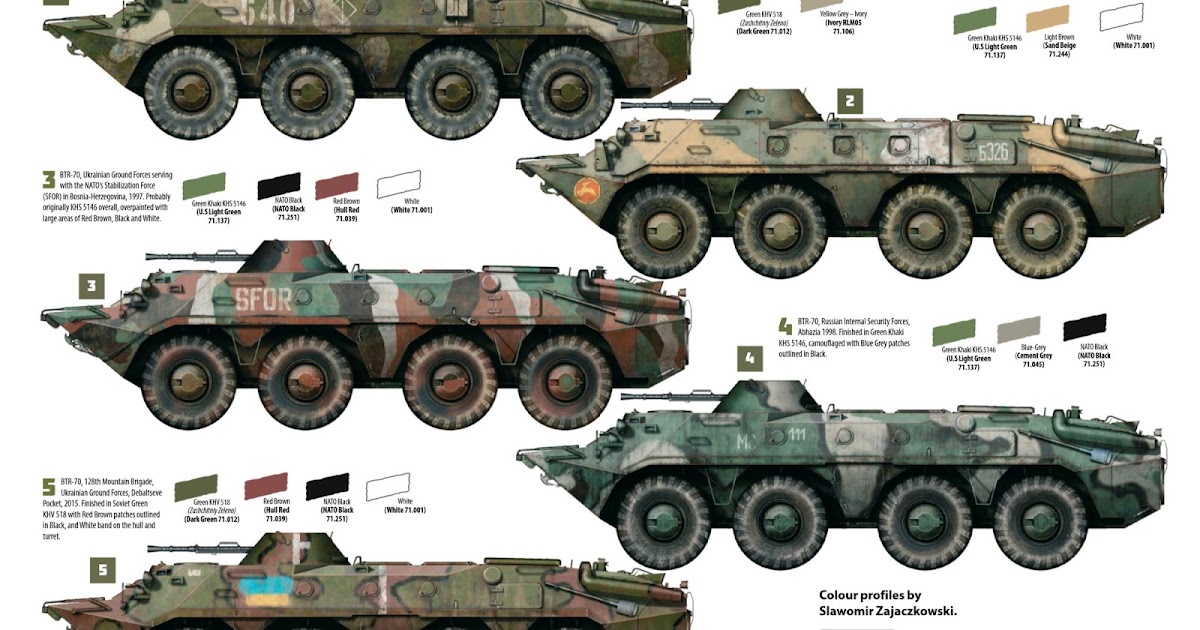 FDRA - Fuerza Terrestre: APC/IFV: BTR-70
