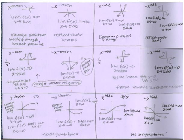 Beautiful Math: PreCalculus Power Functions Unit 2