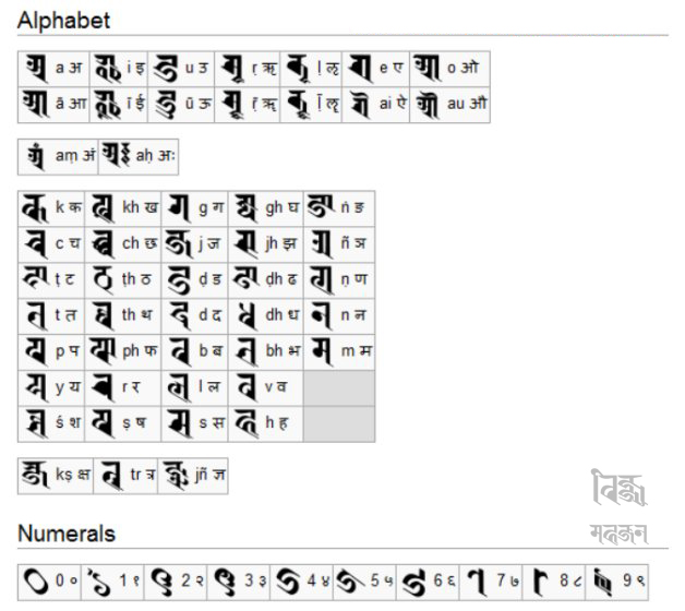 Bijju's Collections: Different types of Newar Lipis