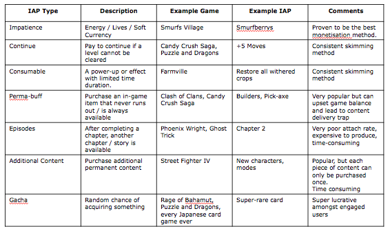 IAP Types | Both Guns Blazing