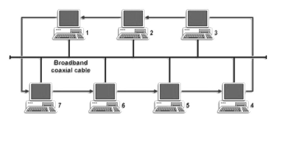 MAKALAH TOPOLOGI JARINGAN KOMPUTER