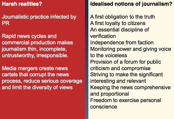Christina's Journalism Blog: Lecture 10: News Values
