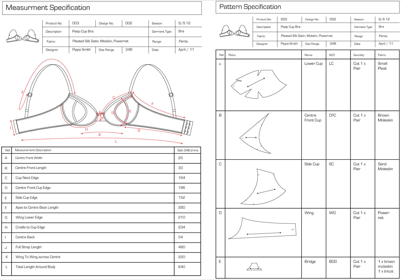 The Story of a Bra in 8 Steps, Part 2 | The Lingerie Addict