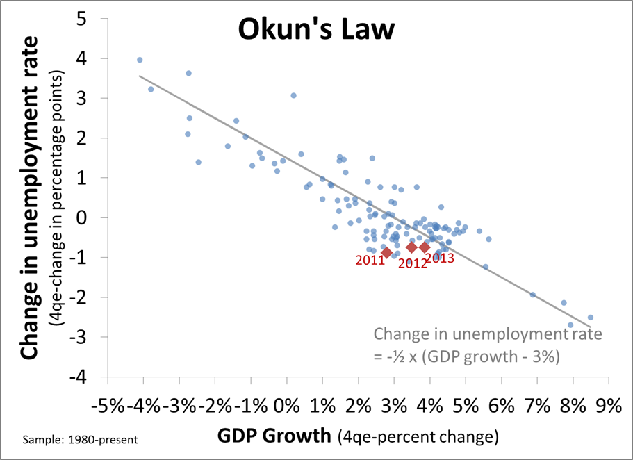 Francisco's AP Macroeconomics Blog: Economics: Unit 2-Chapter 7/8: CPI ...