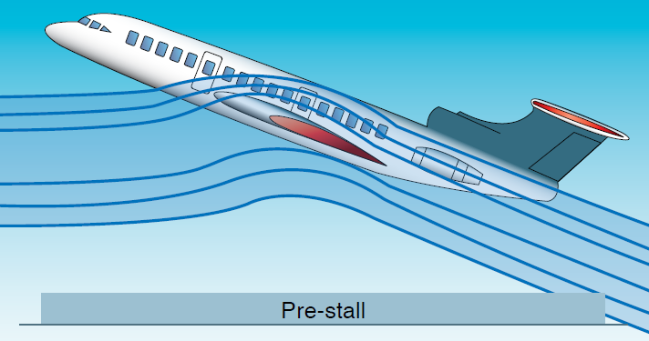 High Speed Flight - Aerodynamics of Flight