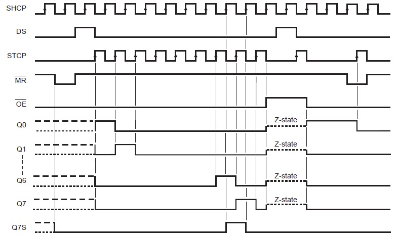 Rob's Raspberry Pi blog: Raspberry PI - Adding more outputs using the 74HC595 shift output chip