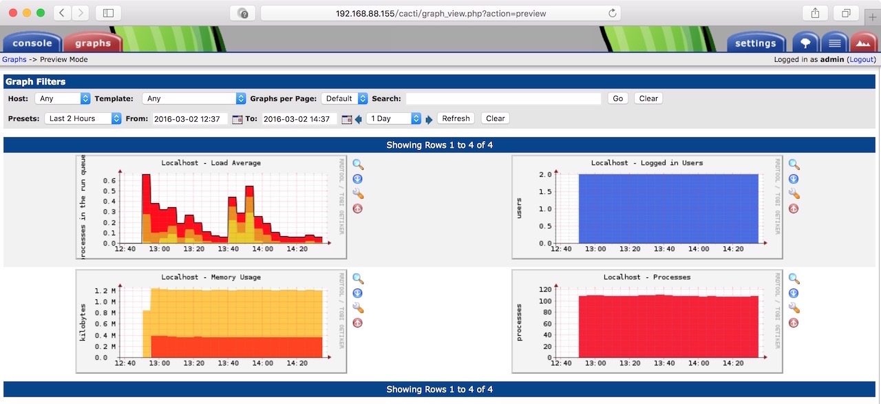 [CentOS 7] 流量監控不求人，第一次安裝 Cacti 就上手 | IT 技術家