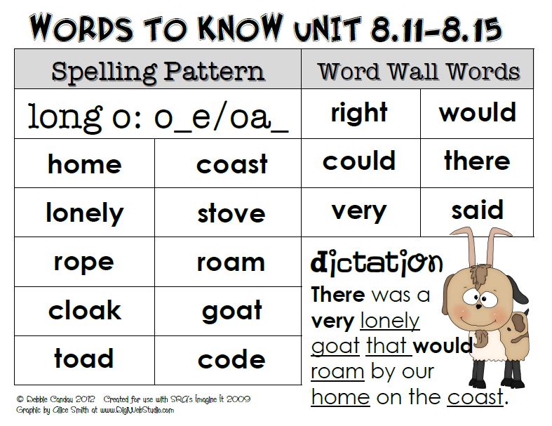 Sailing Through 1st Grade: Unit 8 Open Court Imagine It! Support Materials
