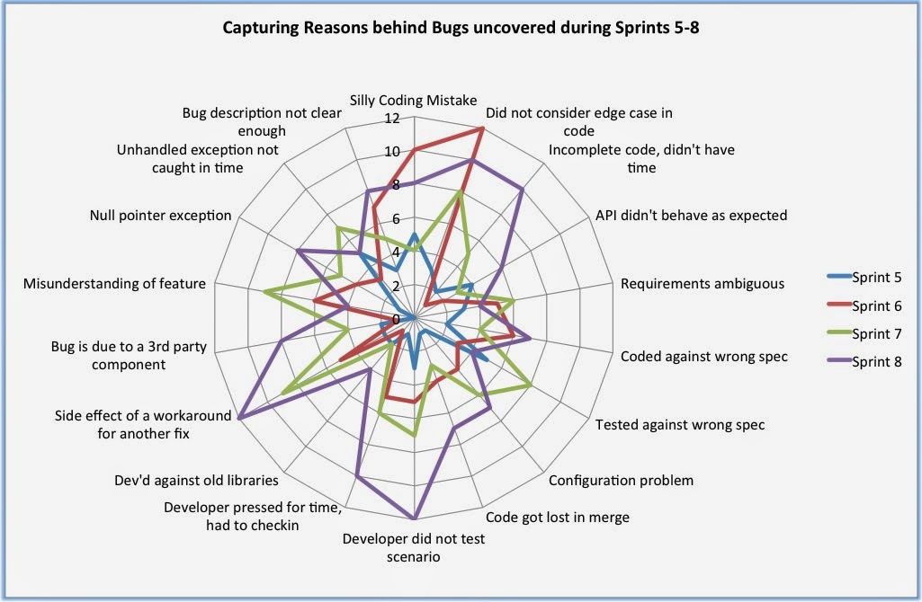 Mo Khan's Outlet!: Use Root Cause Analysis (RCA) in Sprint ...