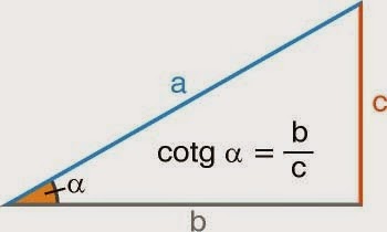 TRIGONOMÉTRIA : COTANGENTE