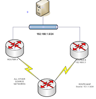 Pengertian Routing, Fungsi & Jenisnya ~ RizkySandria