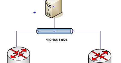 Pengertian Routing, Fungsi & Jenisnya ~ RizkySandria