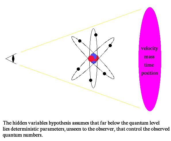 Zand Engineer: WORLD'S TOP MOST CONFUSING THEORIES