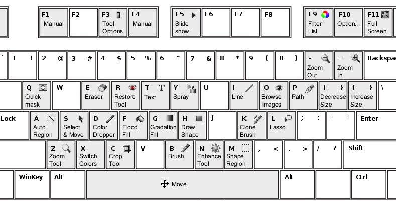 kEYBOARD SHORTCUTS... Now All is in your hand..