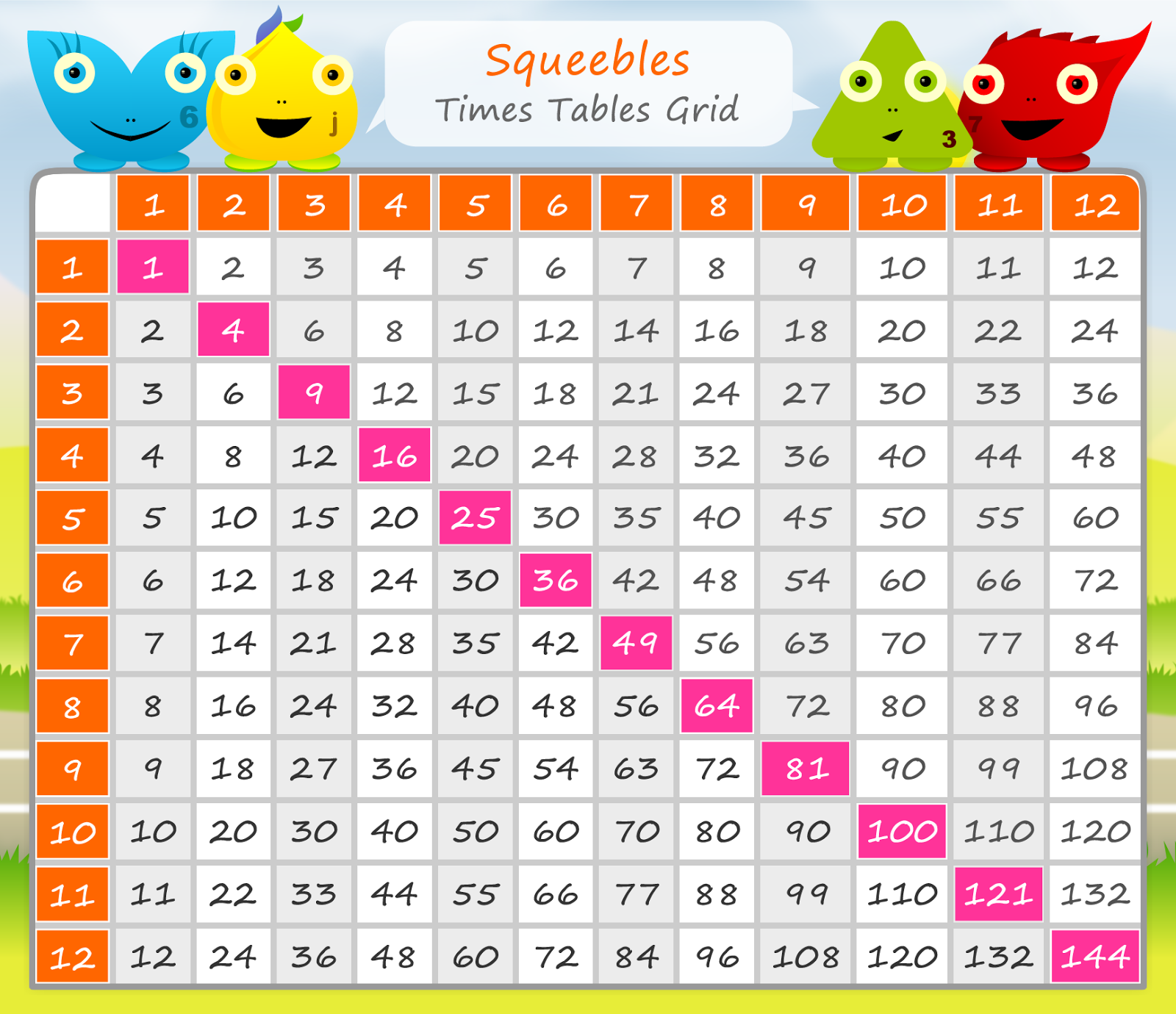 Welcome To The Year 6 Blog The Home Of Apple And Juniper Times Tables 