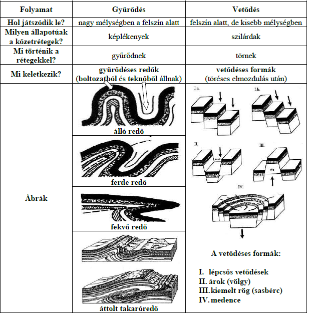 Planet Earth: 3.1.5. A hegységképződés