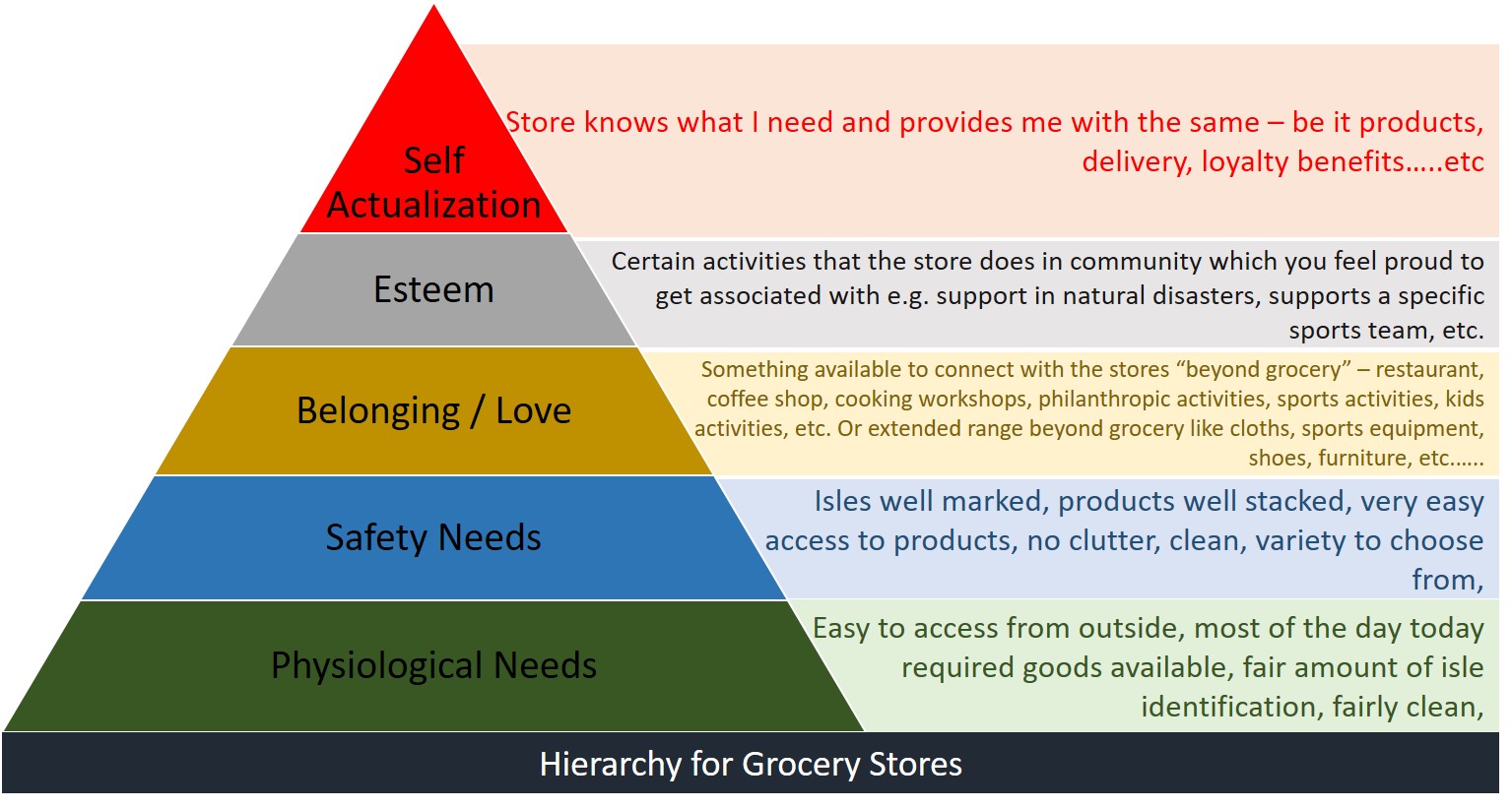 Personal and Professional Excellence : Customer Experience Improvement ...