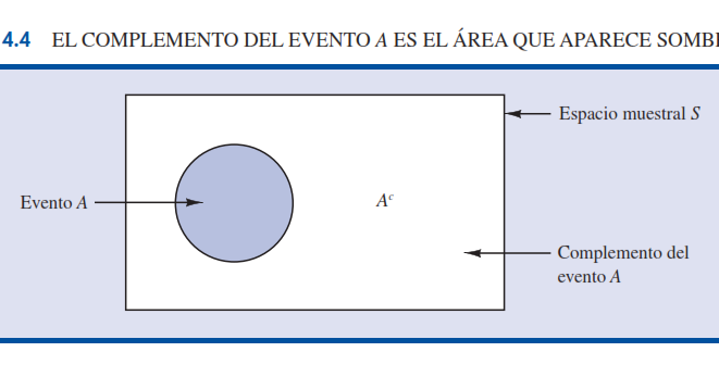 Ferley Rincón: PROBABILIDAD: 3. EVENTOS COMPLEMENTARIOS Y MUTUAMENTE ...