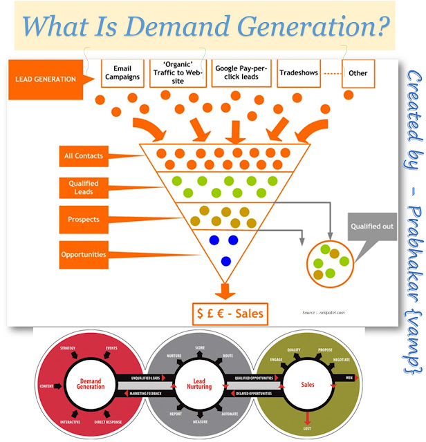 What is Demand Generation - explain with Small Info-pictograph ...