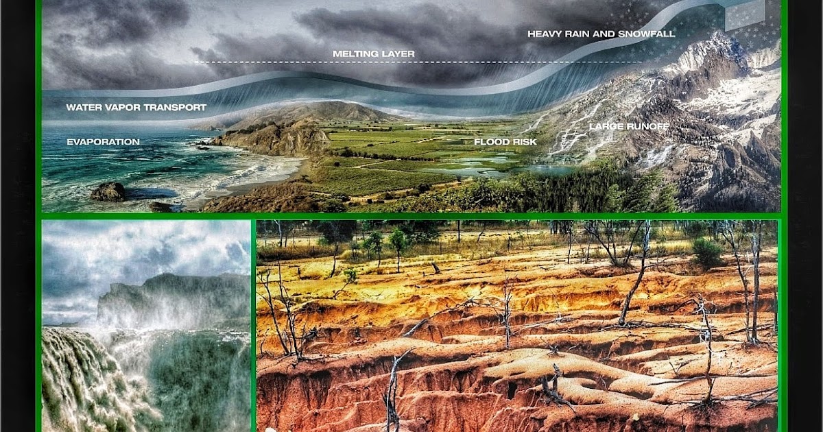 The Torrential Rains and Erosion