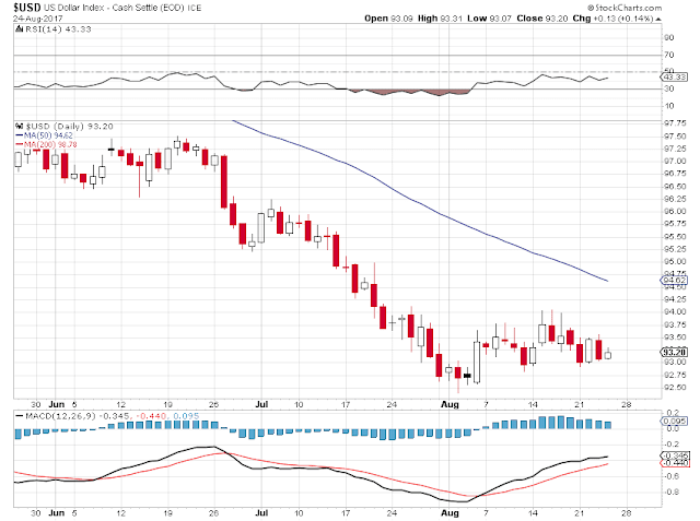 Jesse's Café Américain: Stocks and Precious Metals Charts - Coiling