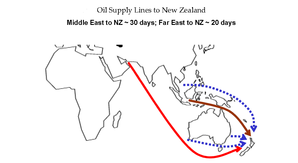 Oil Shock Horror Probe: New Zealand's oil security. How dependent are ...