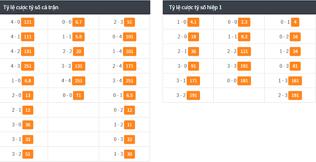 Nhận định trận đấu America Mineiro vs Atletico PR, 5h00 ngày 25/10