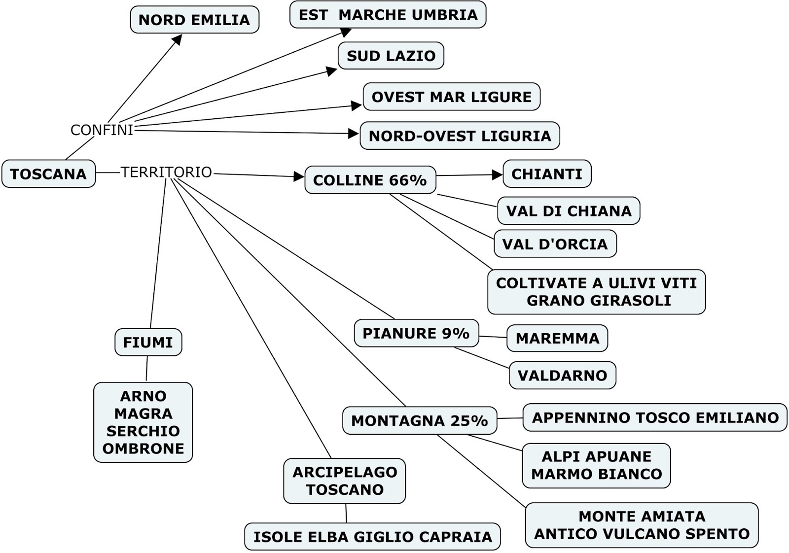 GEOGRAFIA V MAPPE CONCETTUALI TOSCANA