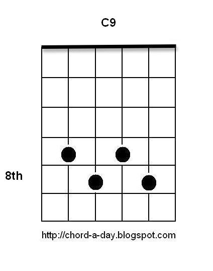 C9 Guitar Chord