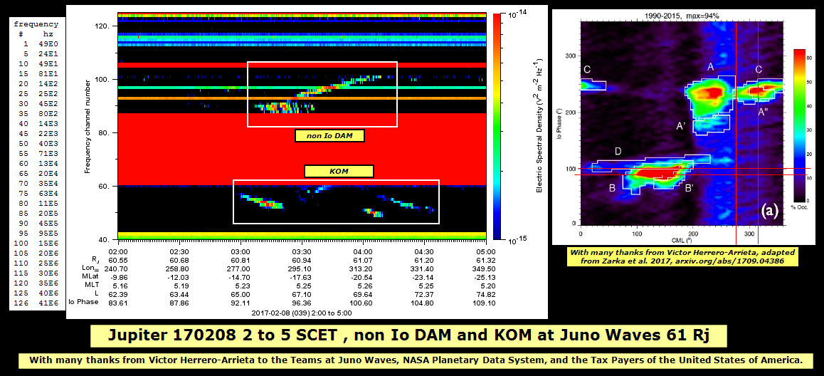 Victor Herrero Radio Astronomy Blog: Jupiter events 6 at Juno Waves and ...