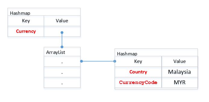 Journey to being a IT Polymath: Implementing Message Enrichment in MuleSoft