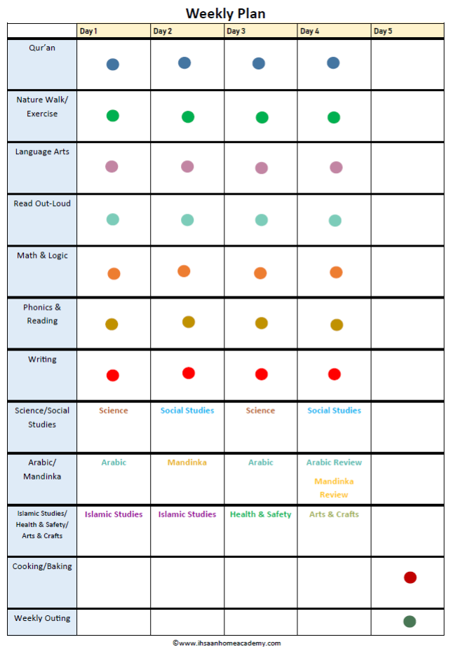 Our Kindergarten Curriculum plus Free Printables - Ihsaan Home Academy ...