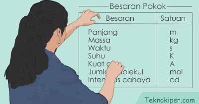 Pengertian Dan Jenis-Jenis Besaran Dan Satuan Dalam Fisika