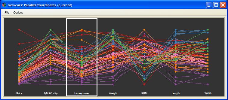Map Collection Parallel Coordinate Plot