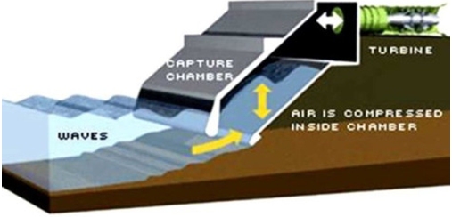 NONA TEKNIK'15: PEMBANGKIT LISTRIK TENAGA OMBAK