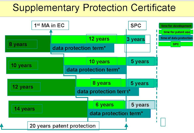 Budding Regulatory Professionals: How to calculate Patent expiry ...