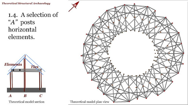Theoretical Structural Archaeology
