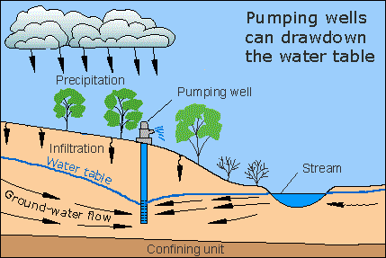 AQUIFER | Pustaka Tambang