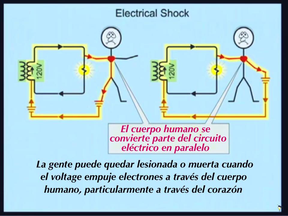 ELÉCTRICO SHOCK!!!