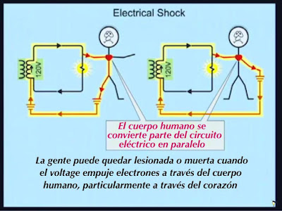 ELÉCTRICO SHOCK!!