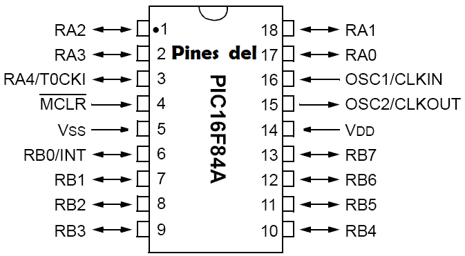 SECUENCIAL DE LEDs CON EL PIC16F84A | MUY FÁCIL.