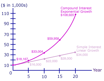 Sunshine and Paint Pots: Friday's Five Minute Finance: You've got to ...