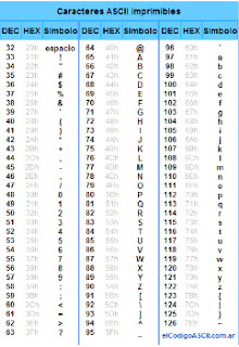 Informática 1º Bachillerato: septiembre 2011