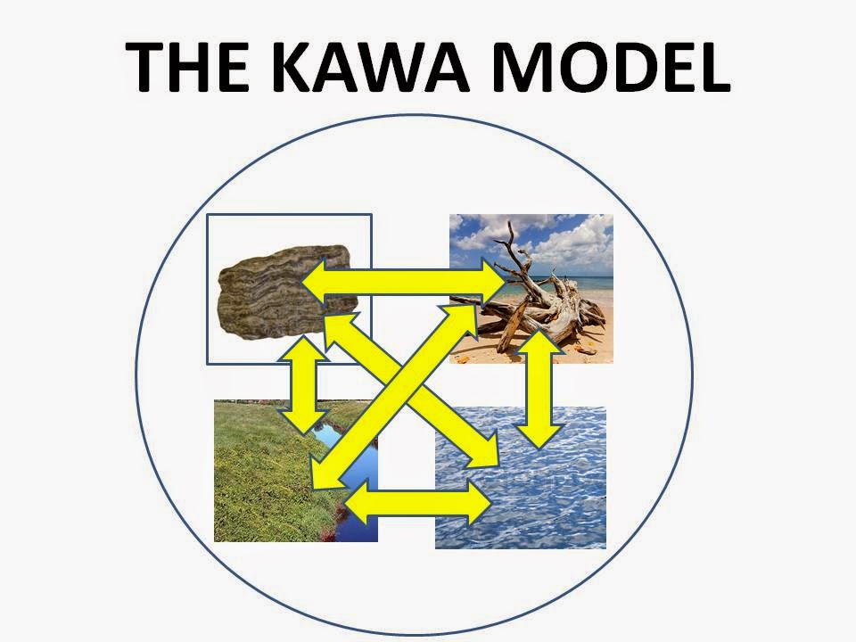 The Kawa Model: What is the Kawa Model?