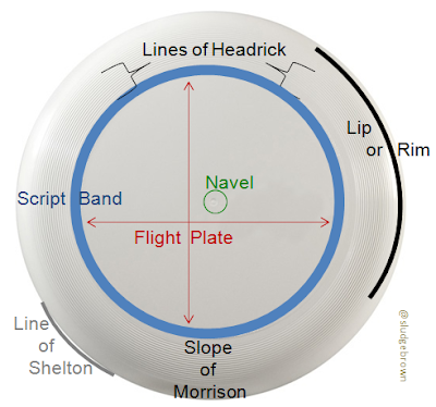 Sludge Output: Ultimate Disc Anatomy