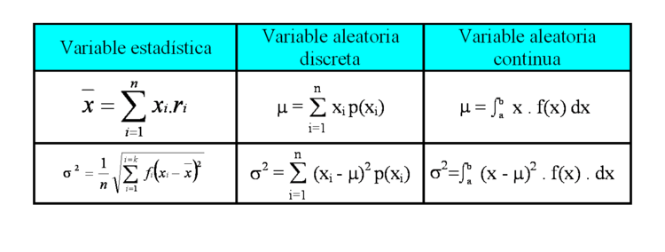 Variables Aleatorias Continuas ~ EPN Probabilidad y Estadística 2016B